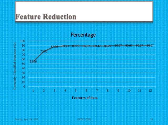 Study on Fault Diagnosis of a Centrifugal Pump Using Vibration SIgnals | PPTX | Computer ...