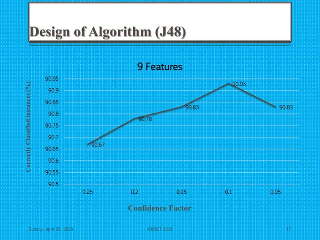 Study on Fault Diagnosis of a Centrifugal Pump Using Vibration SIgnals | PPTX | Computer ...