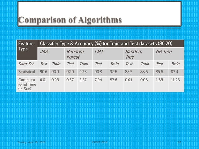 Study on Fault Diagnosis of a Centrifugal Pump Using Vibration SIgnals | PPTX | Computer ...