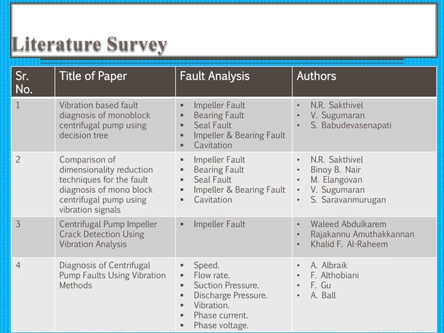 Study on Fault Diagnosis of a Centrifugal Pump Using Vibration SIgnals | PPTX | Computer ...