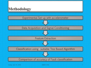 Study on Fault Diagnosis of a Centrifugal Pump Using Vibration SIgnals | PPTX | Computer ...