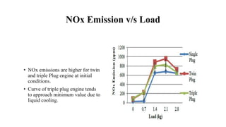 performance and emission analysis of DTSI engine | PPT