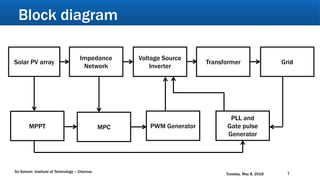 Control of Grid-tied solar photovoltaic power using quasi z-source inverter and MPC- MPPT ...
