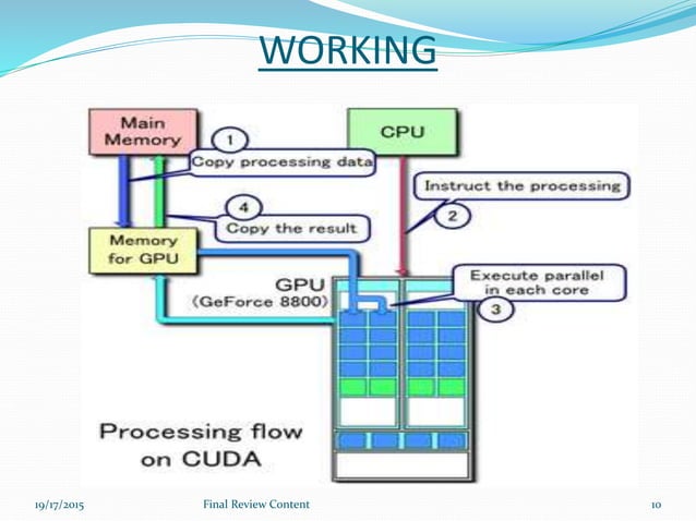 GPGPU programming with CUDA | PPTX | Computing | Technology & Computing