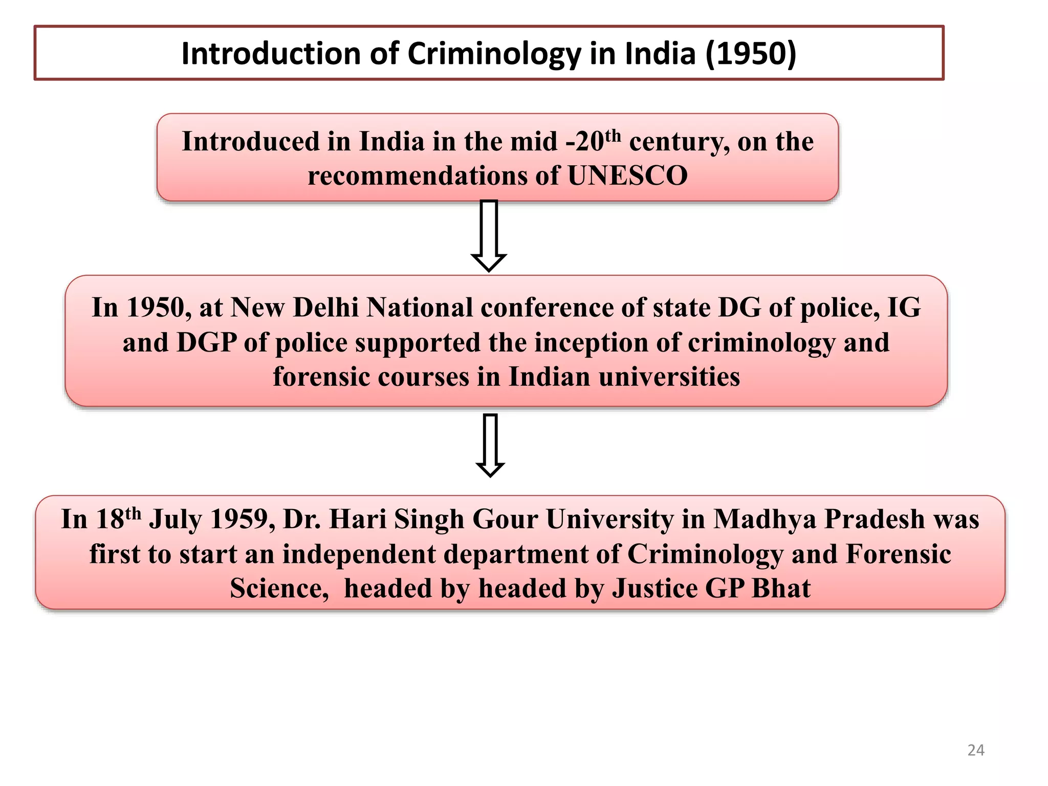 History and Development of forensic science in India | PPTX