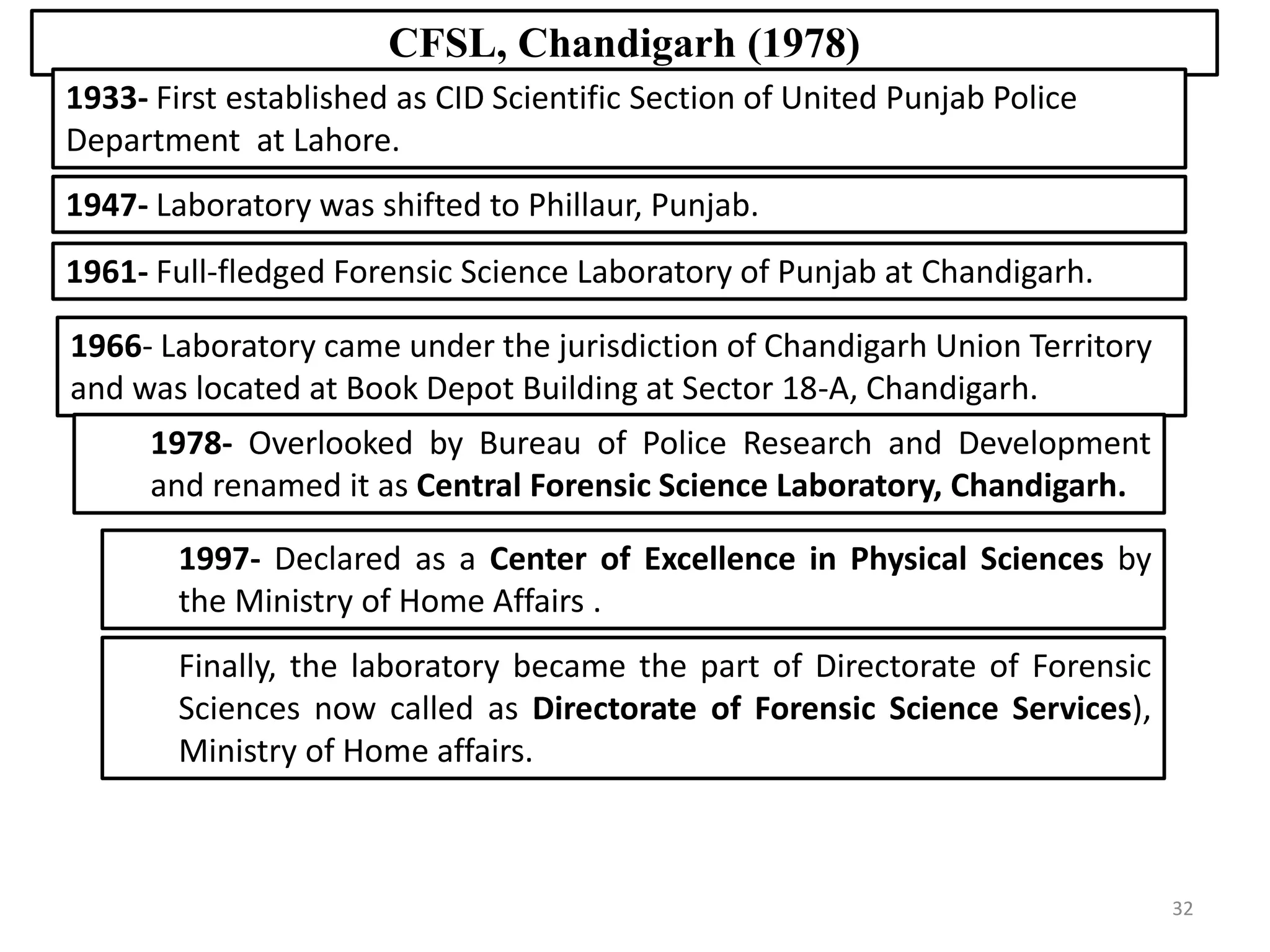 History and Development of forensic science in India | PPTX