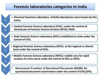 History and Development of forensic science in India | PPTX