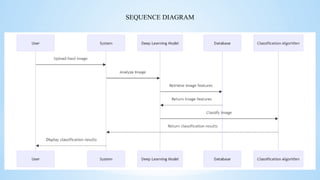 In this final review ppt we have usecase diagrams | PPT
