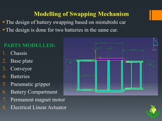 Electrical Vehicle Battery Swapping | PPTX