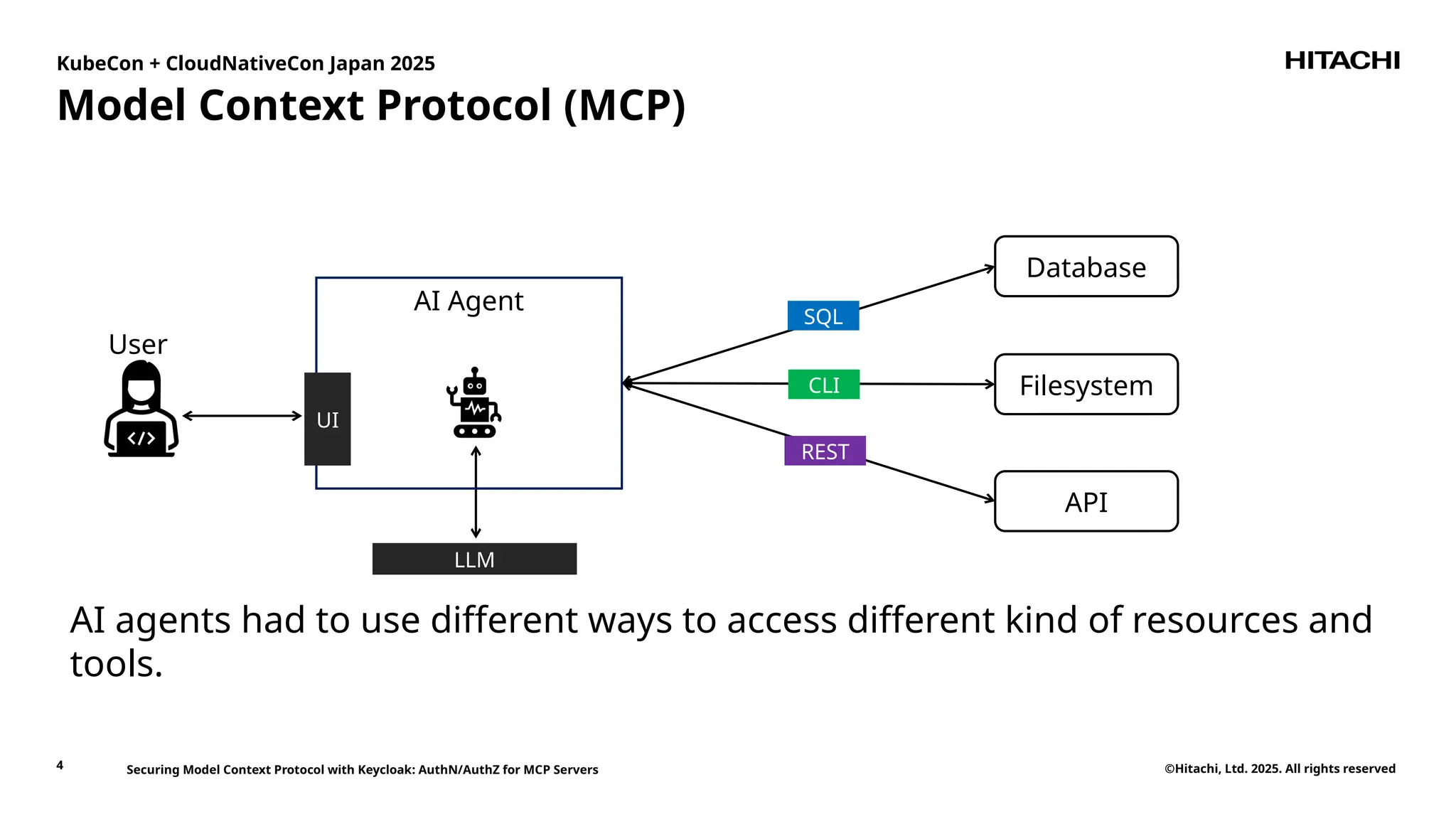 Securing Model Context Protocol With Keycloak Authn Authz For Mcp