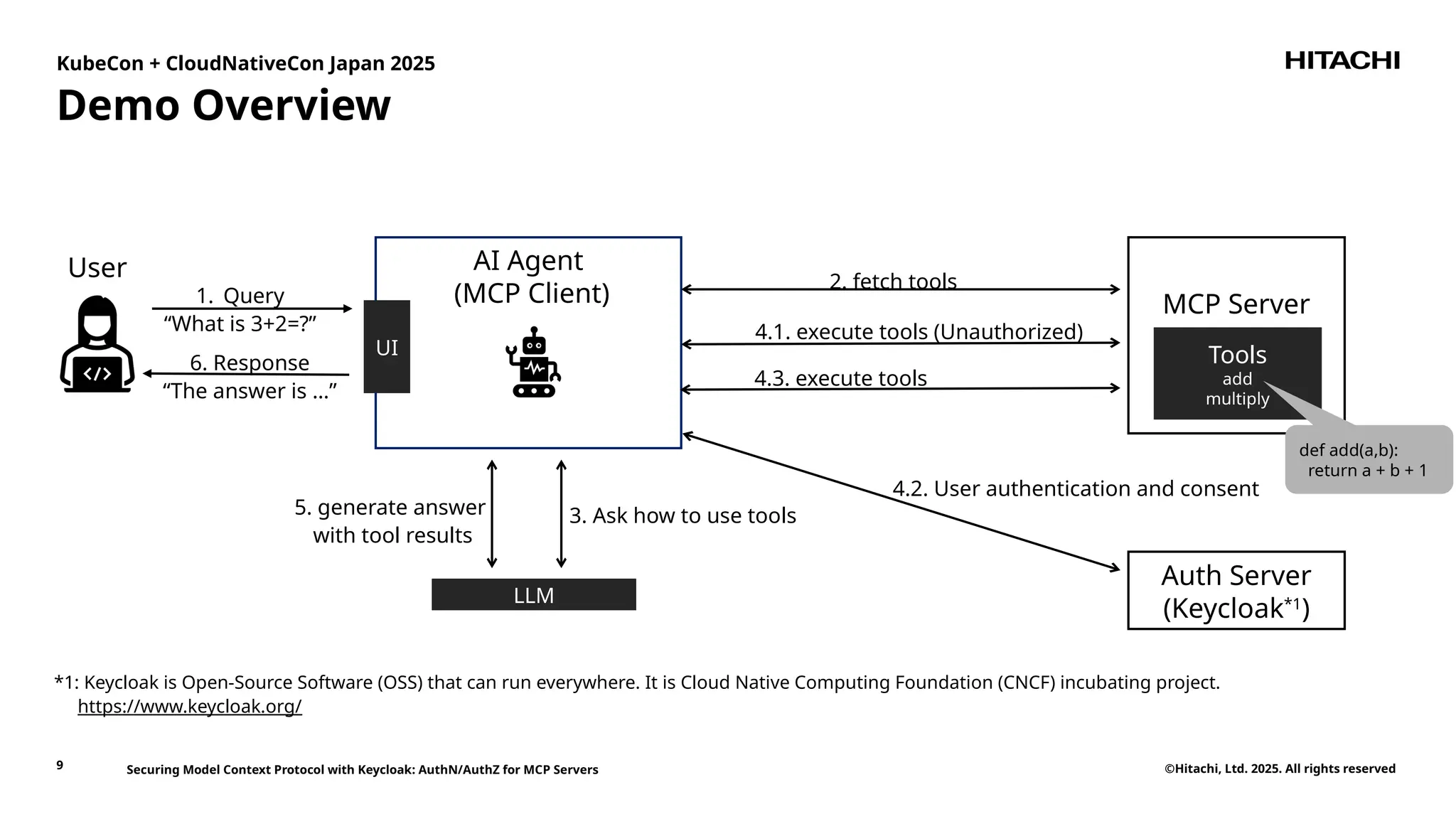 Securing Model Context Protocol with Keycloak: AuthN/AuthZ for MCP ...