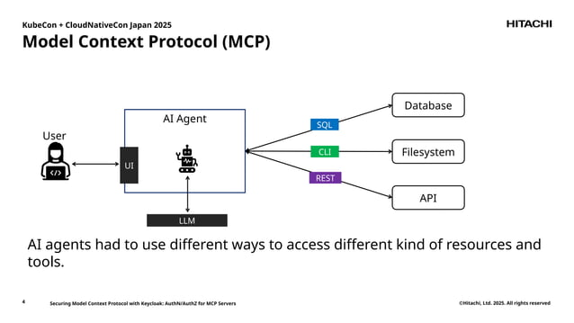 Securing Model Context Protocol with Keycloak: AuthN/AuthZ for MCP ...