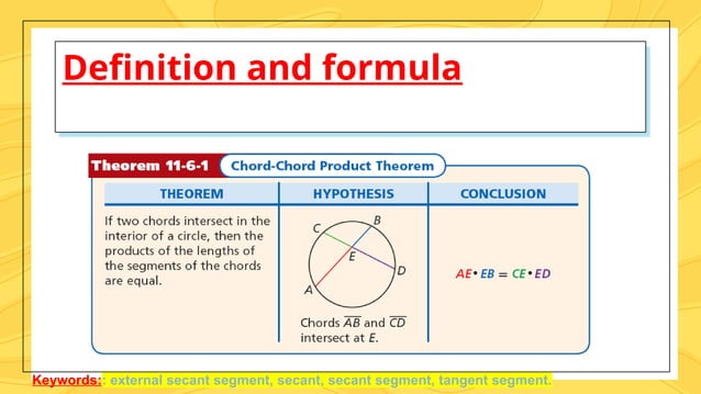 Final final revision sheet Revision.pptx