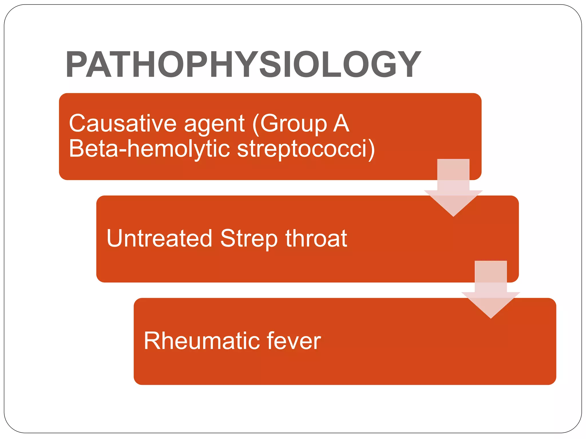 Rheumatic Heart Disease | PPTX