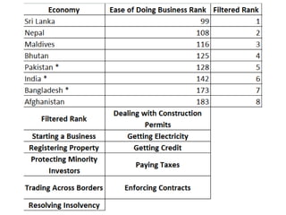 Business Risk Analysis of INDIA | PPTX