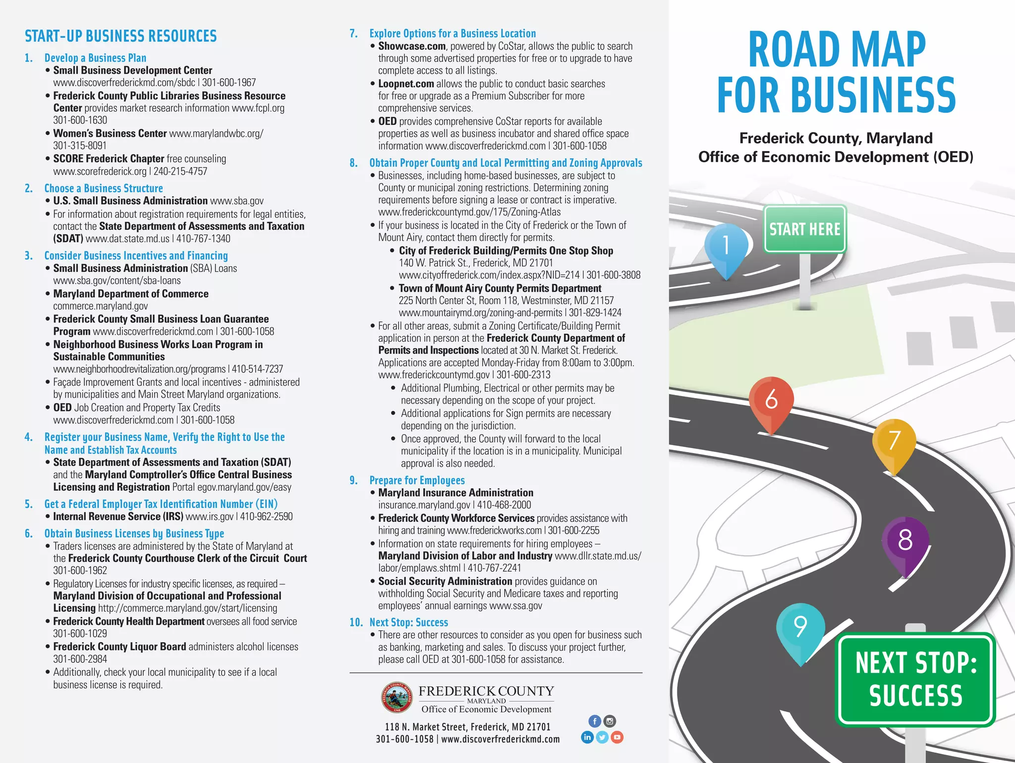 Road Map for Business | PPT