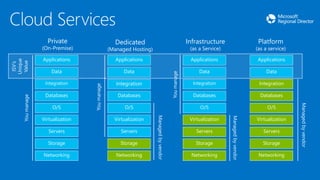 Cloud Business and Cost Models | PPTX