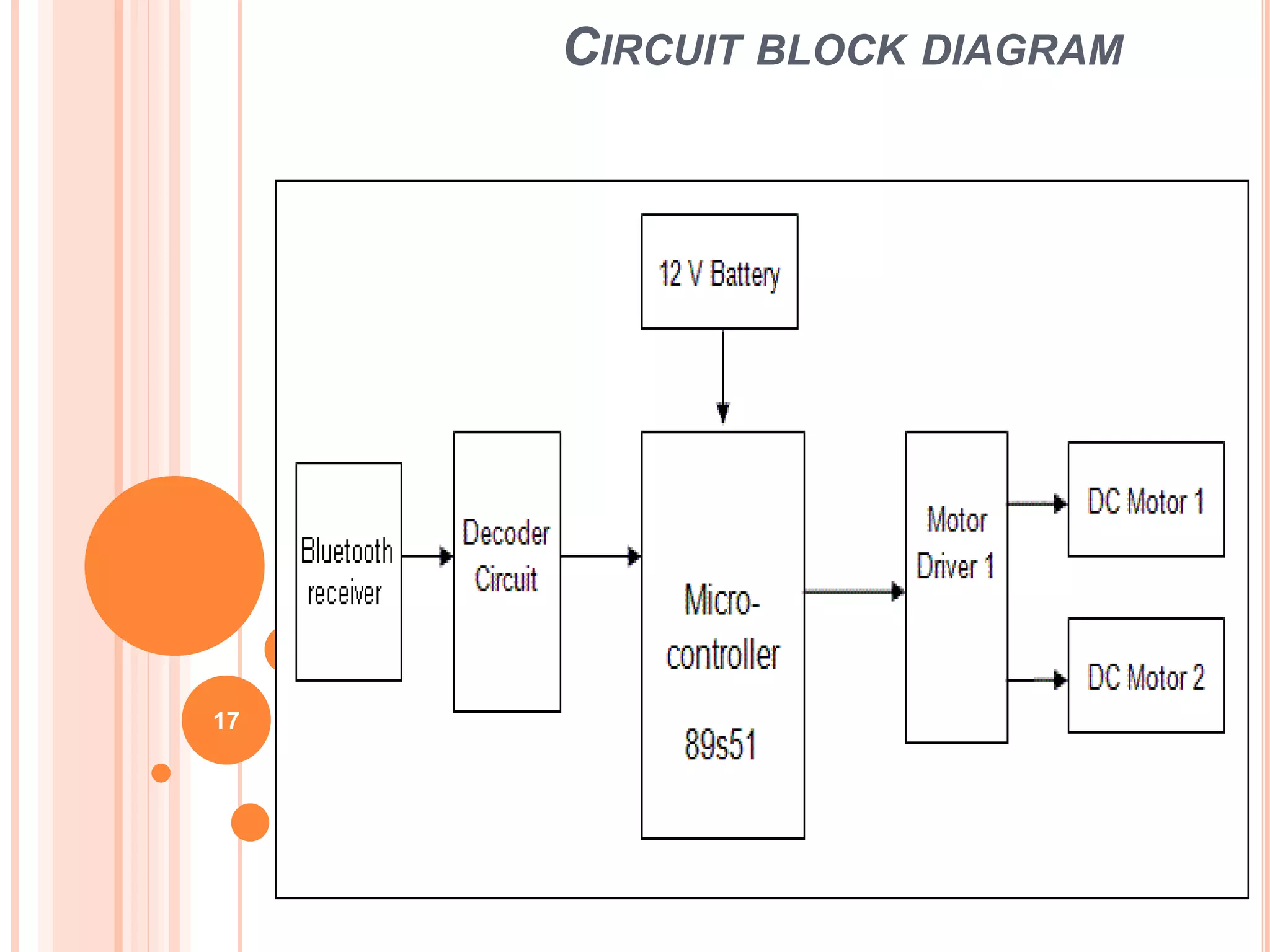 Robot controlled car using Wireless Module | PPTX | Operating Systems | Computer Software and ...