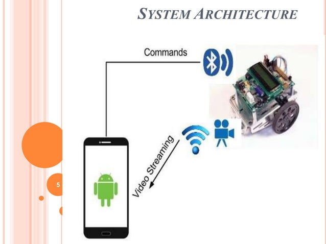 Robot controlled car using Wireless Module | PPTX | Operating Systems ...