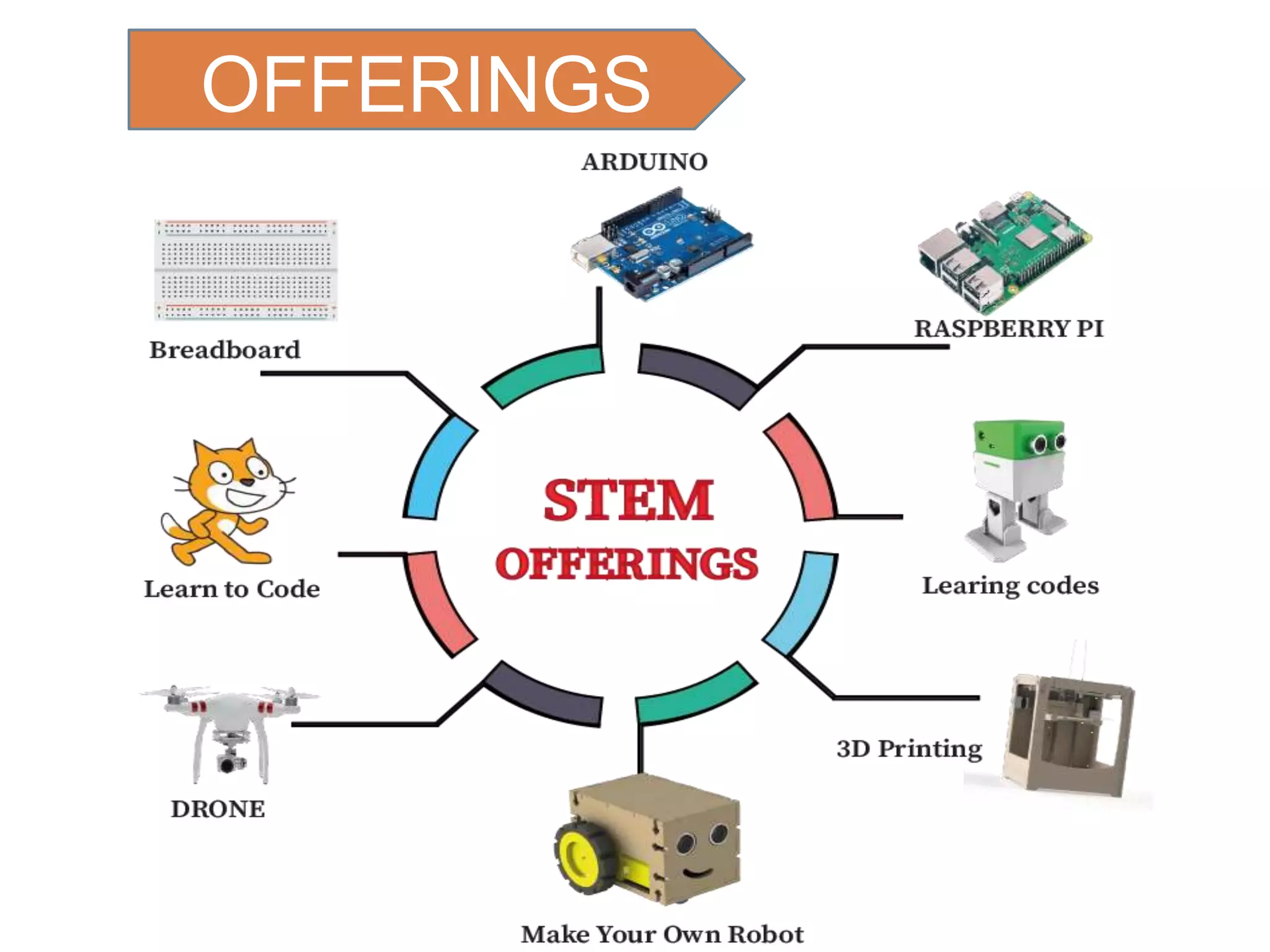 Final robotics Roboslog Presentation | PPT
