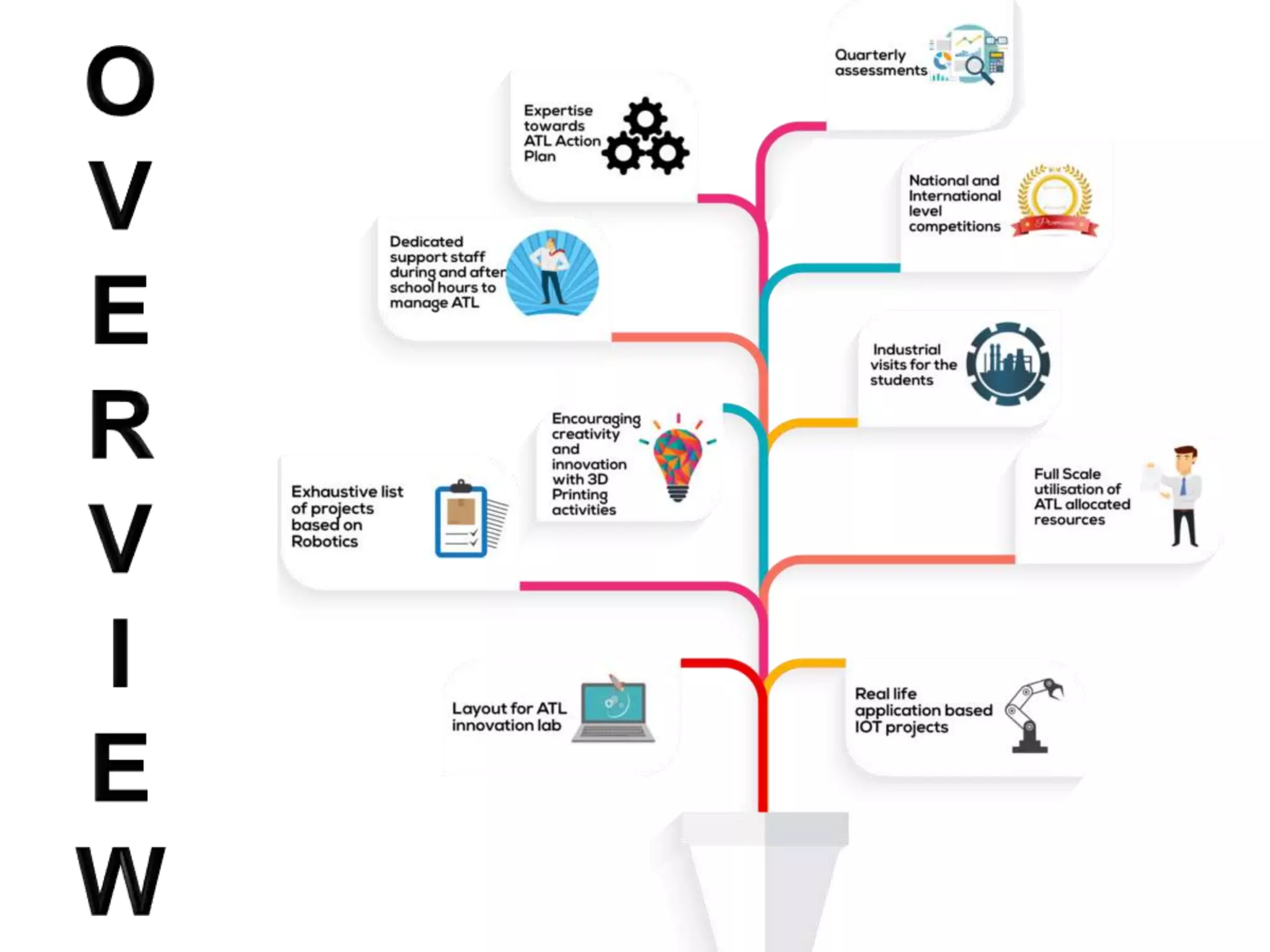 Final robotics Roboslog Presentation | PPT | Free Download