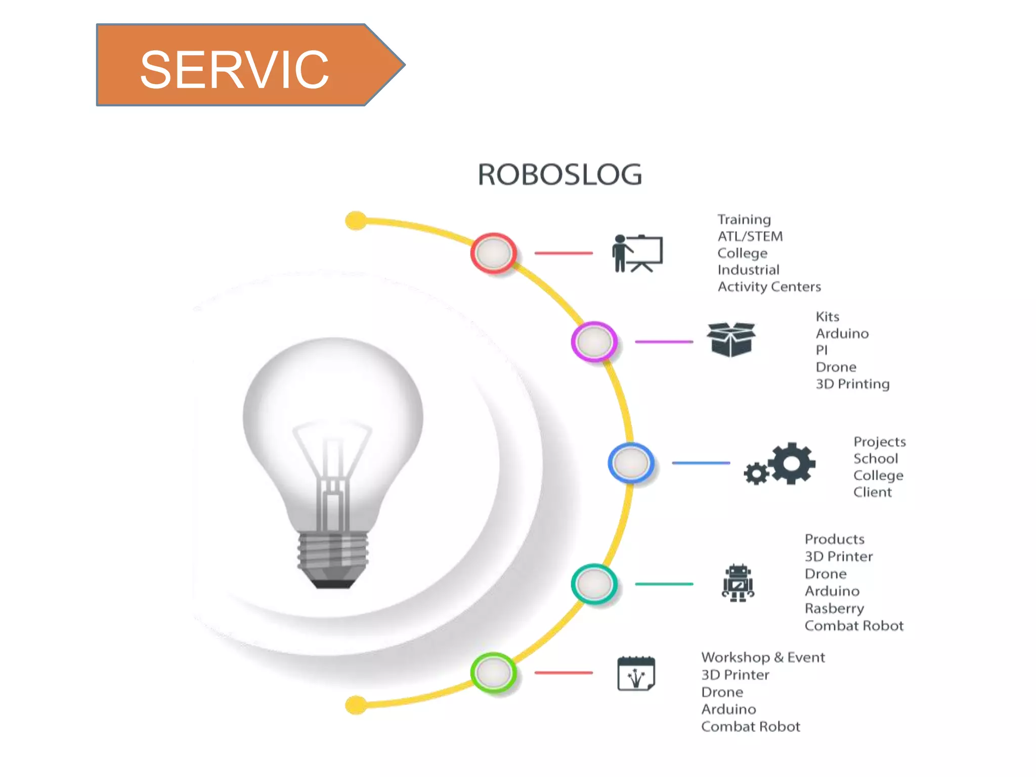 Final robotics Roboslog Presentation | PPT