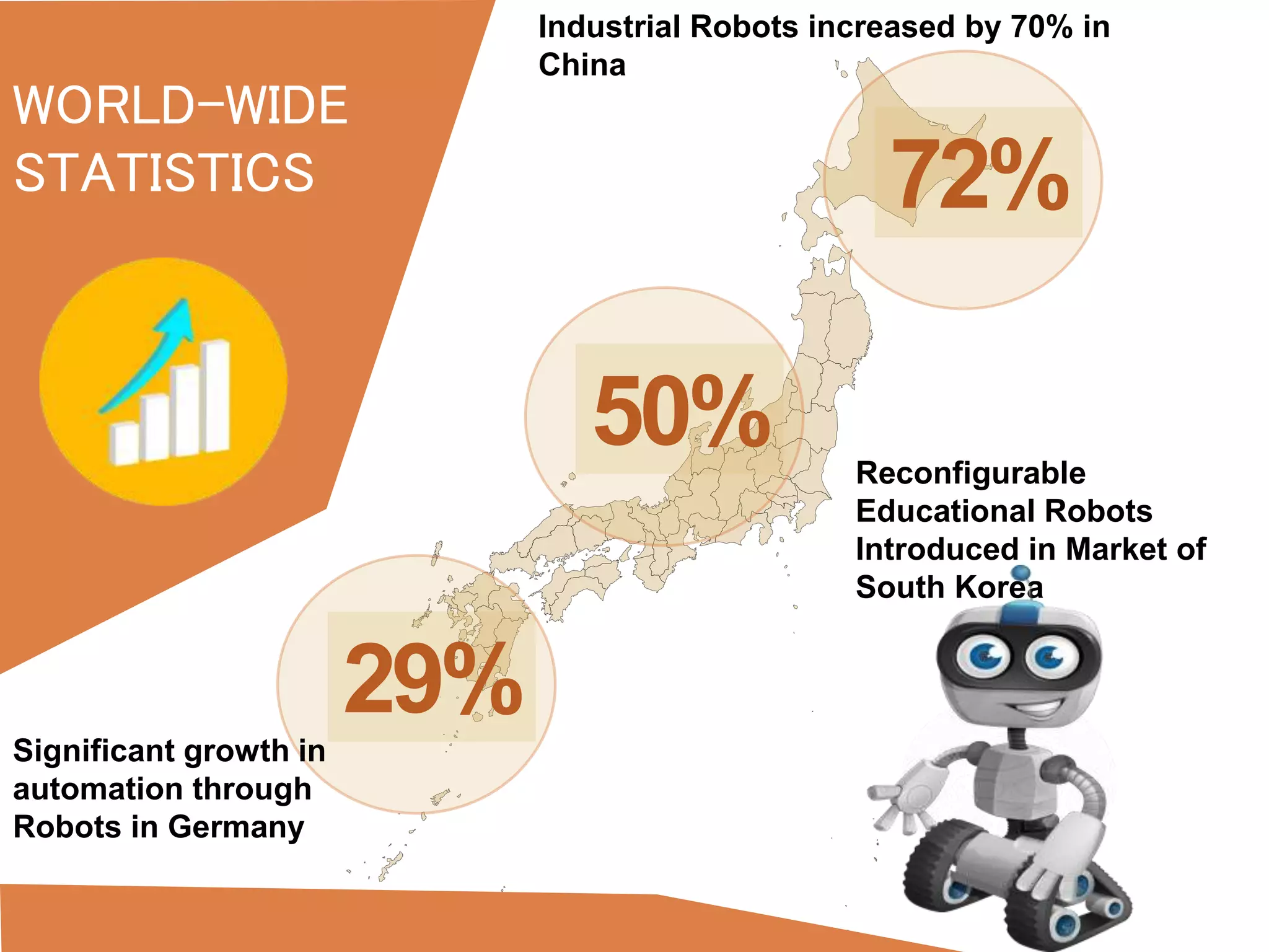 Final robotics Roboslog Presentation | PPT