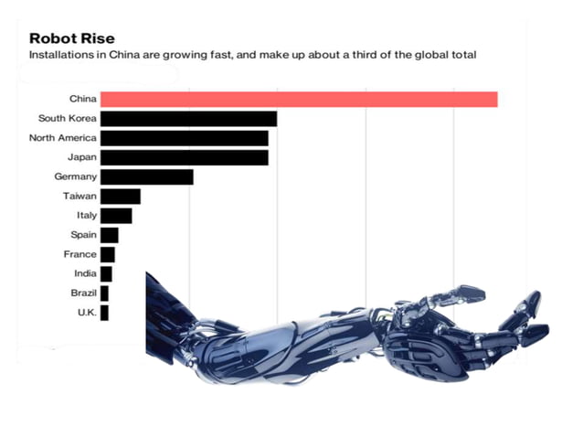 Final robotics Roboslog Presentation | PPT