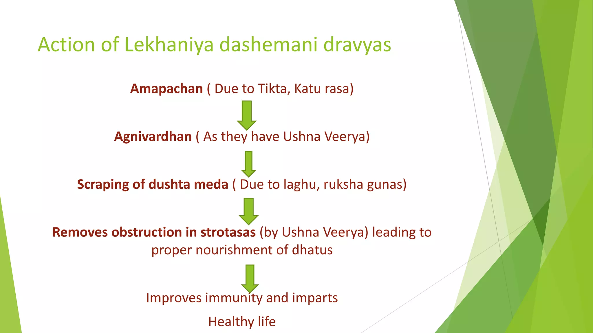 Role of Ayurveda in the management of Obesity by Dr.Apoorva Sangoram | PDF
