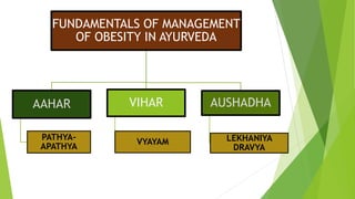 Role of Ayurveda in the management of Obesity by Dr.Apoorva Sangoram | PDF