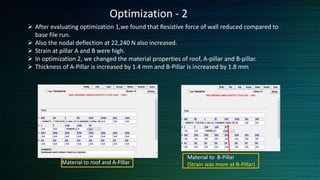 Roof Crush Analysis For occupant safety and Protection | PPTX