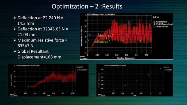 Roof Crush Analysis For occupant safety and Protection | PPTX | Physics ...