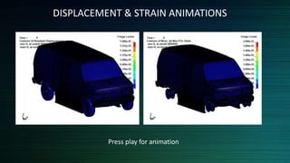 Roof Crush Analysis For occupant safety and Protection | PPTX