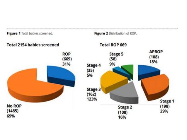 final ROP seminar (1).pptx