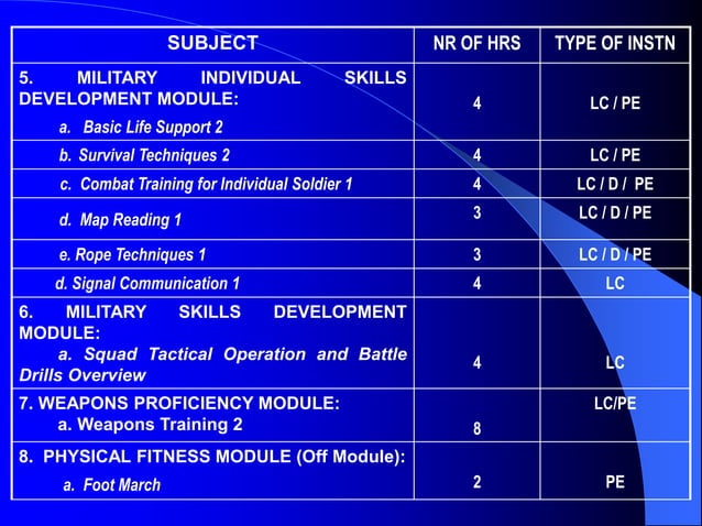 FINAL ROTC ORIENTATION 1204 CDC.pptx | Vocational Training | Careers