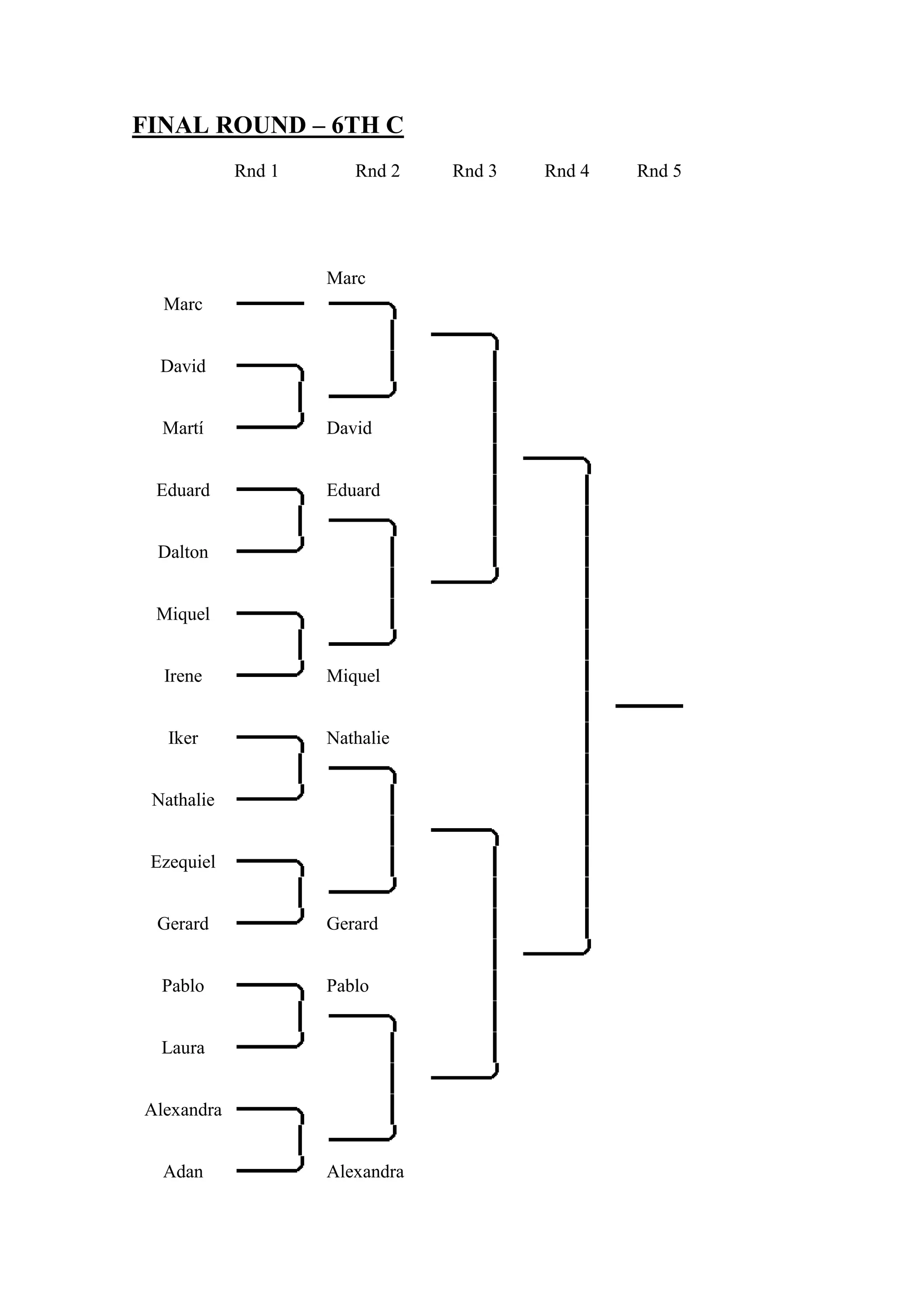 Final round 6 th C | PDF