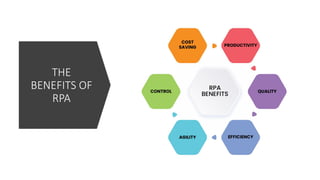 Robotic process automation (RPA) is a form of business process ...