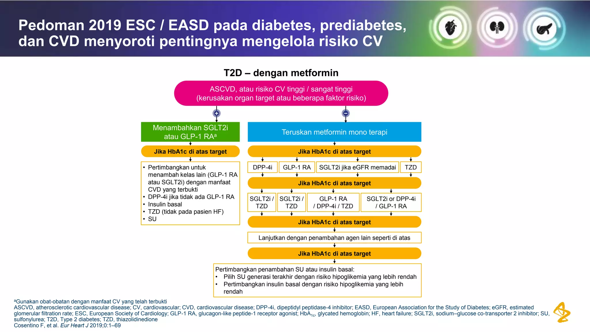 FINAL_RTD cardio - Peran Dapagliflozin dalam tatalaksana CV DM_ID2963 ...