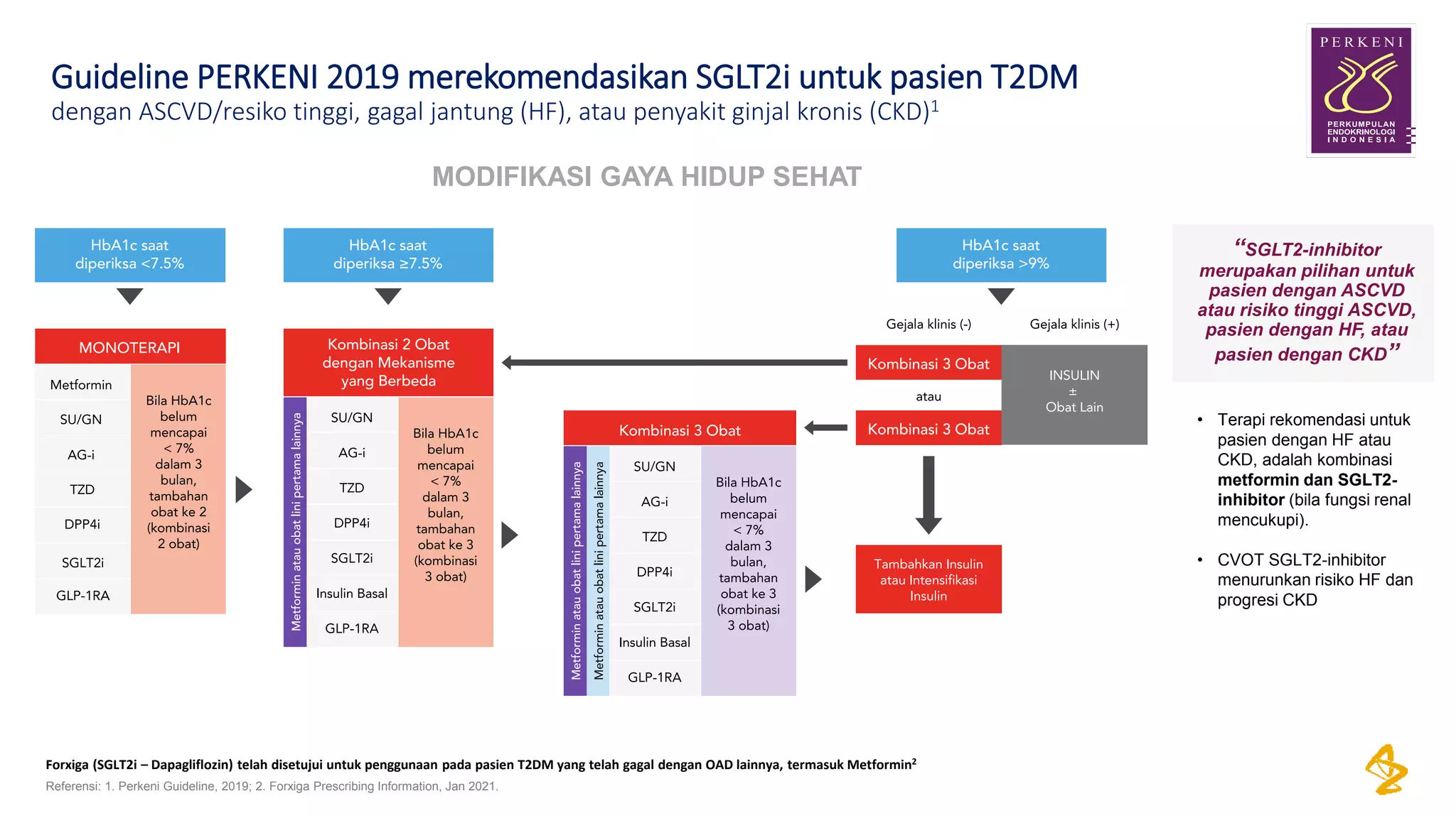 FINAL_RTD cardio - Peran Dapagliflozin dalam tatalaksana CV DM_ID2963 ...