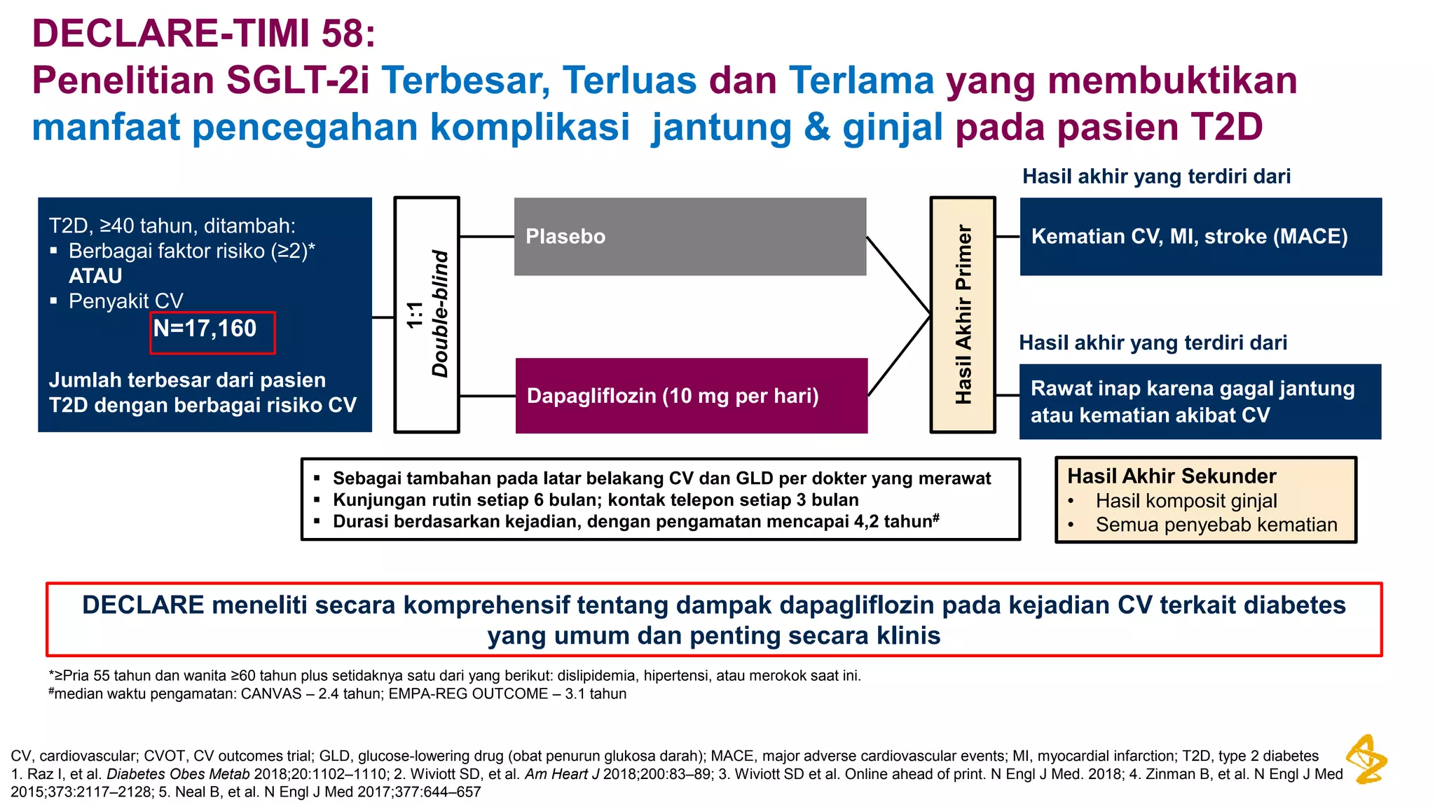 FINAL_RTD cardio - Peran Dapagliflozin dalam tatalaksana CV DM_ID2963 copy (1).pptx