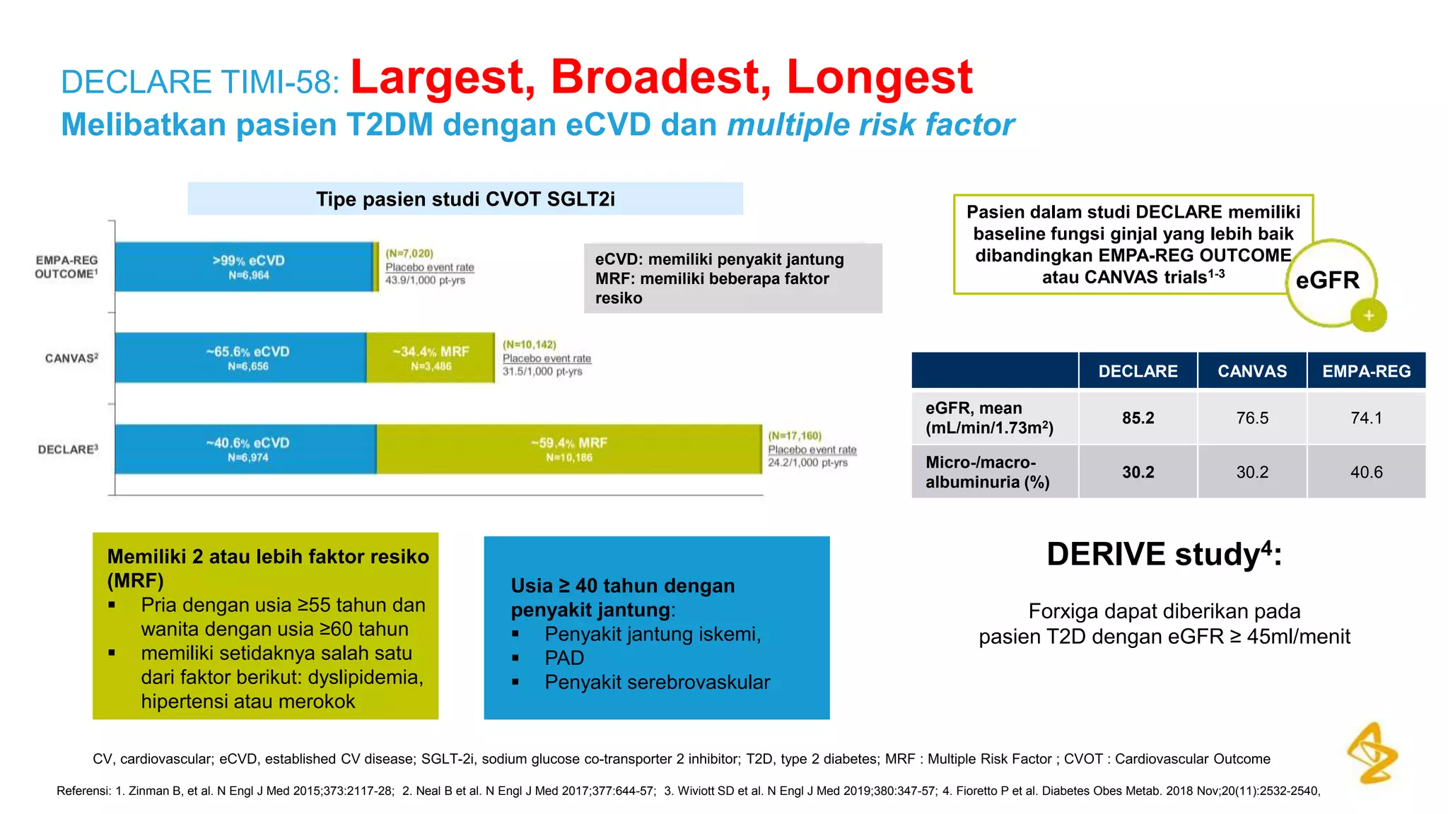 FINAL_RTD cardio - Peran Dapagliflozin dalam tatalaksana CV DM_ID2963 copy (1).pptx