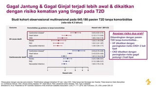 FINAL_RTD cardio - Peran Dapagliflozin dalam tatalaksana CV DM_ID2963 copy (1).pptx