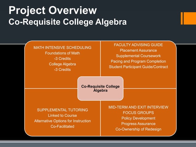 Co-Requisite Mathematics Redesign: Technology and Innovation in ...