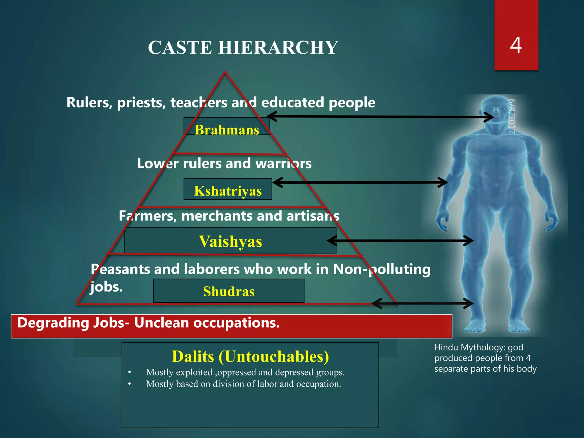 Caste System Nepal presentation | PPTX