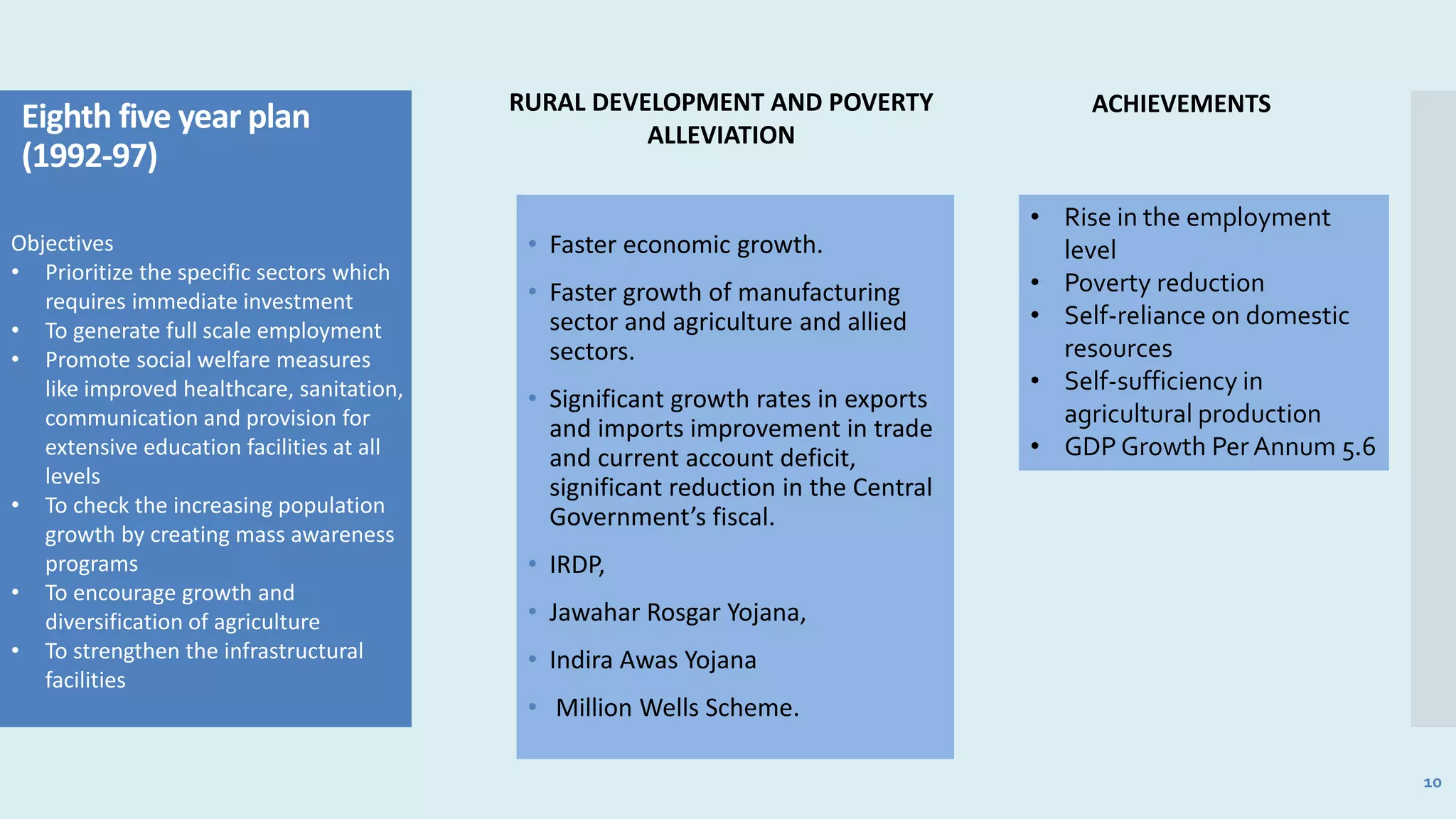 National Five year plans for rural development | PPTX