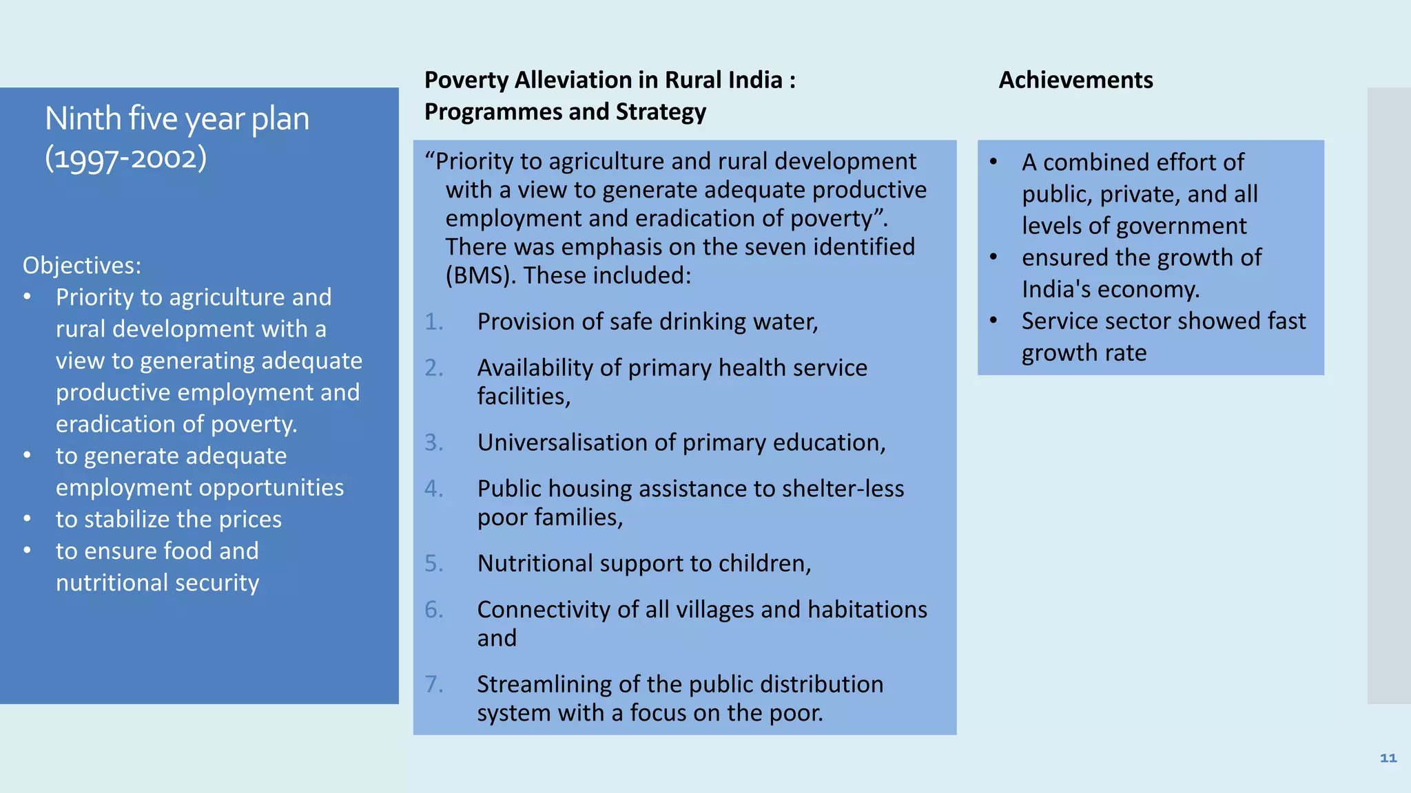 National Five year plans for rural development | PPTX