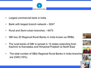 Rural Banking in India | PPT
