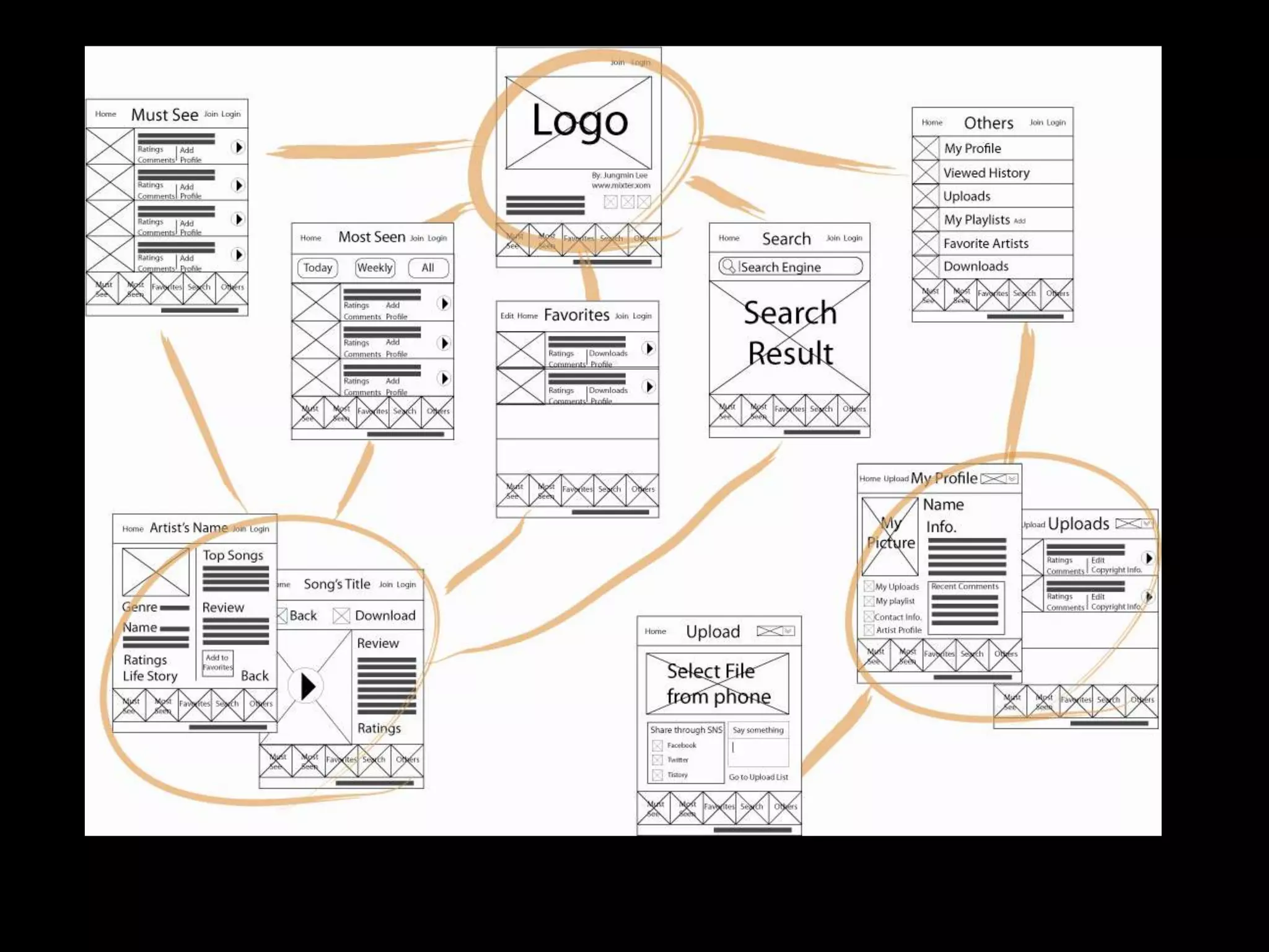 Interactive media design2_Final PT | PPTX