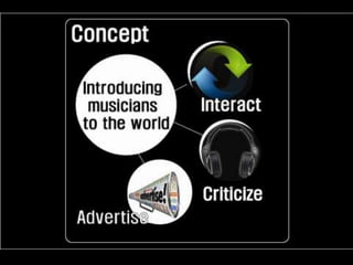 Interactive media design2_Final PT | PPT