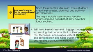 Comprehensive lec-ASSESSMENT-IN-ART.pptx